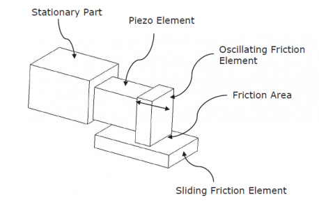 MIC – Nano-Positionierer mit Piezomotor – Mountain Photonics