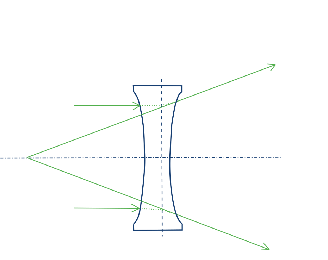MOI – Konkave Optiken – MountainPhotonics