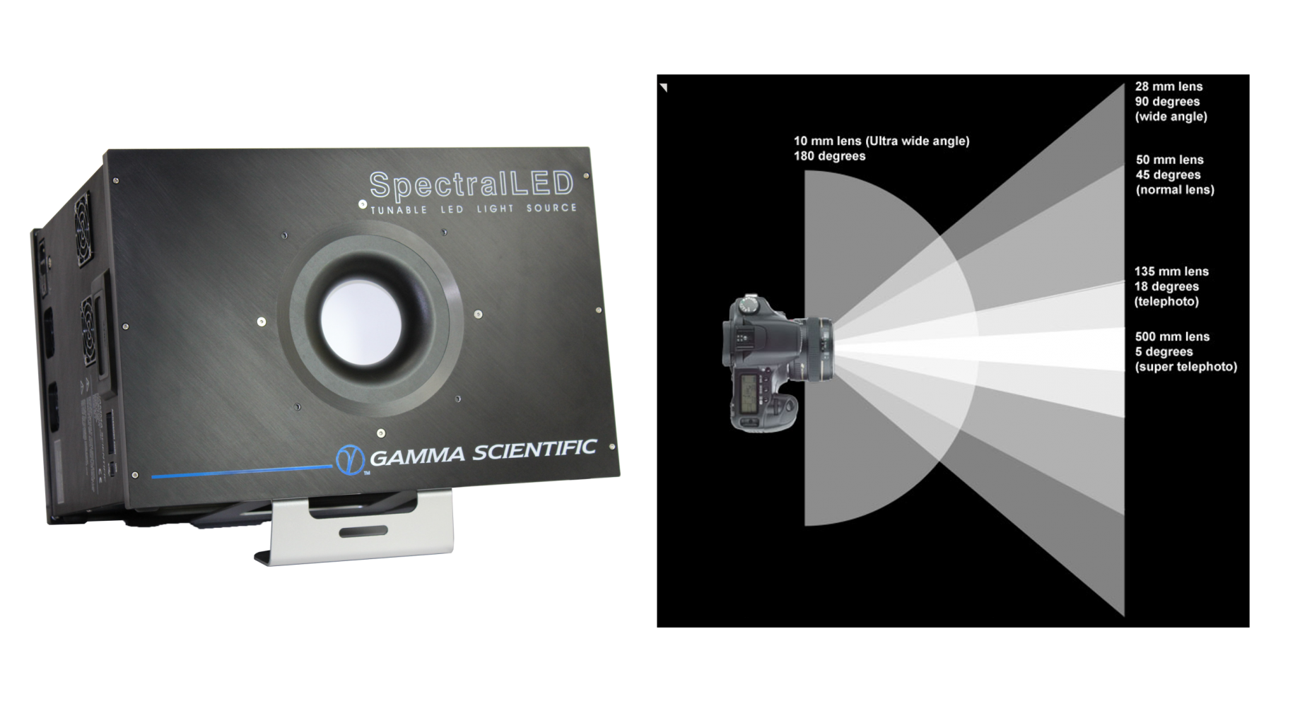 SpectralLED® RS-7-6 Wide Field of View – Mountain Photonics